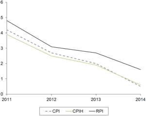 Is the end nigh for RPI? - Oxera
