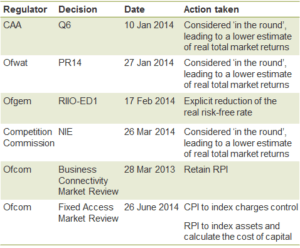 Is the end nigh for RPI? - Oxera
