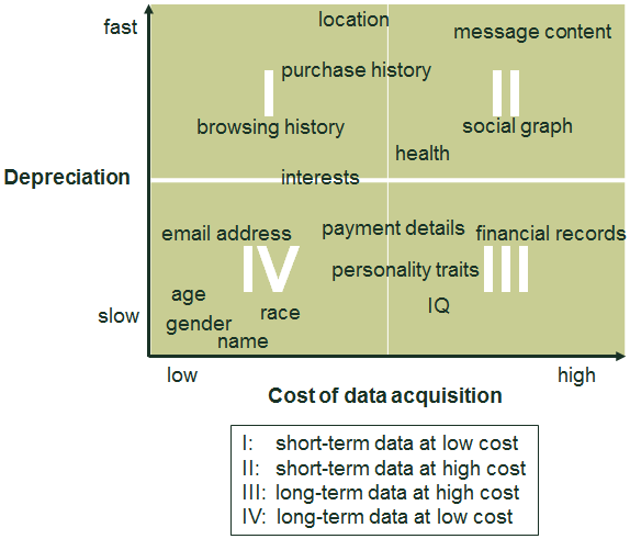 Consumer data in online markets - Oxera