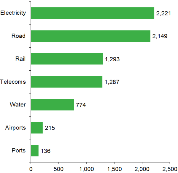 Linking the world: economics and finance in new infrastructure projects ...