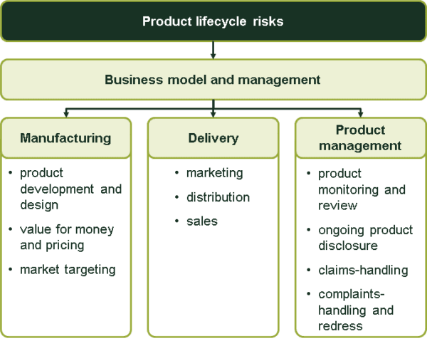 Conduct risk management—high five? - Oxera