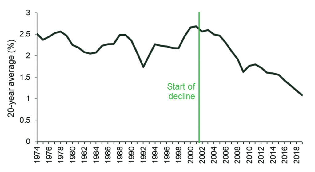 A Formula For Success: Reviewing The Social Discount Rate