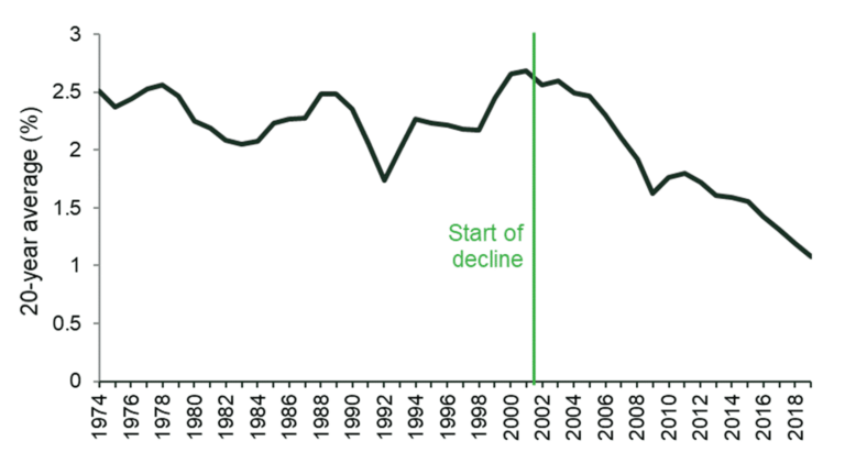 A Formula For Success: Reviewing The Social Discount Rate