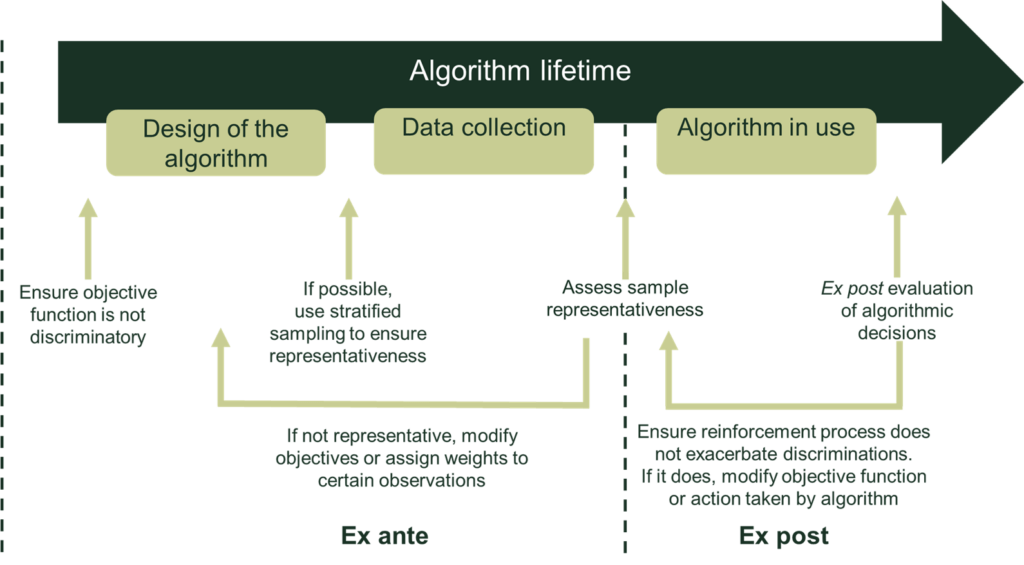 The risks of using algorithms in business: artificial intelligence and ...