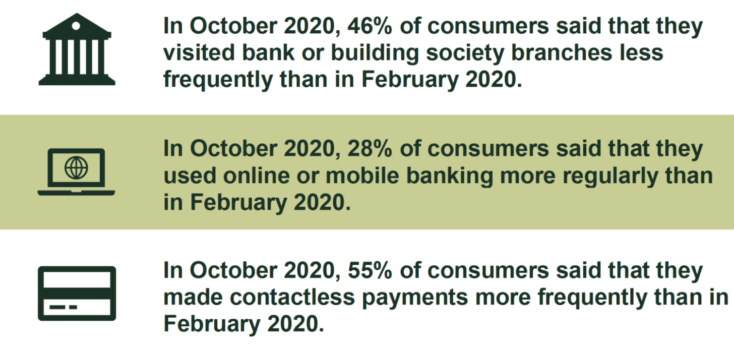 Danger mouse: the opportunities and risks of digital distribution - Oxera