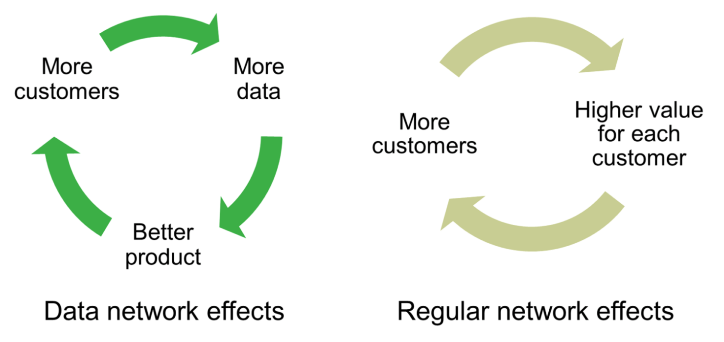 Data-enabled learning: policy implications - Oxera