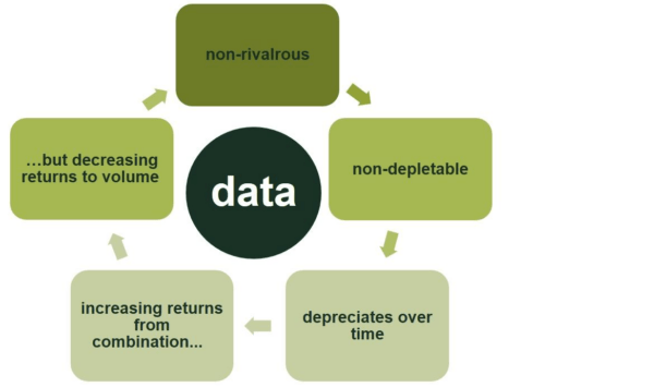 If data is so valuable, how much should you pay to access it? - Oxera