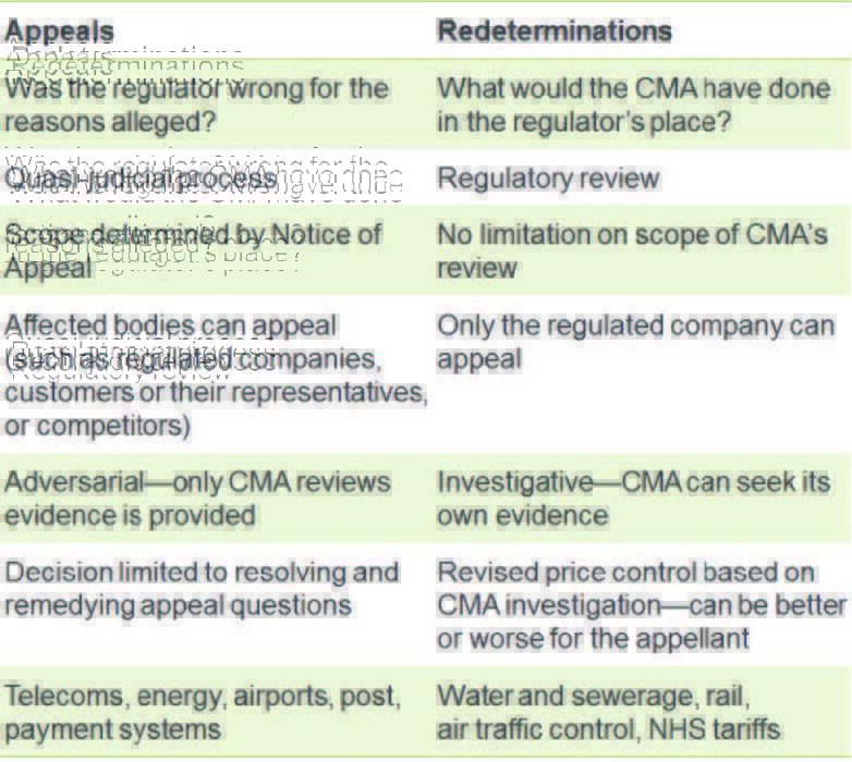Regulatory appeals: do UK's appeal regimes stand up to review? | Agenda ...