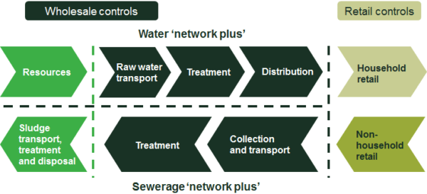 It’s a tough one: Ofwat’s PR19 methodology - Oxera