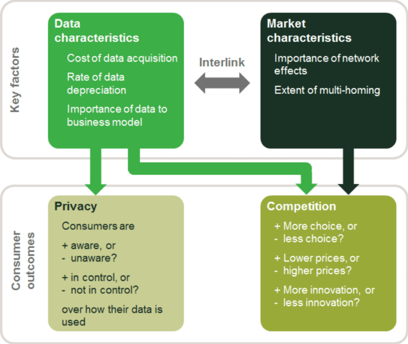 Consumer data in online markets - Oxera