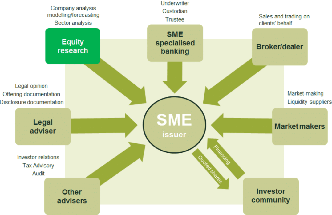 Unbundling: what’s the impact on equity research? - Oxera
