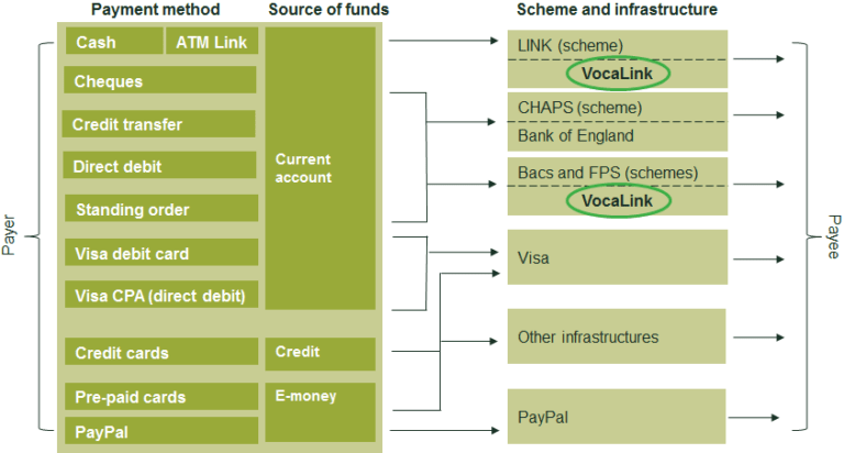 Behavioural remedies: the CMA’s approach to the Mastercard–VocaLink ...