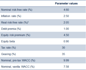 Which Wacc When? A Cost Of Capital Puzzle (Revisited)