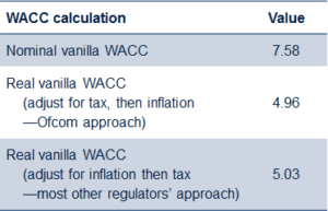 Which Wacc When? A Cost Of Capital Puzzle (Revisited)