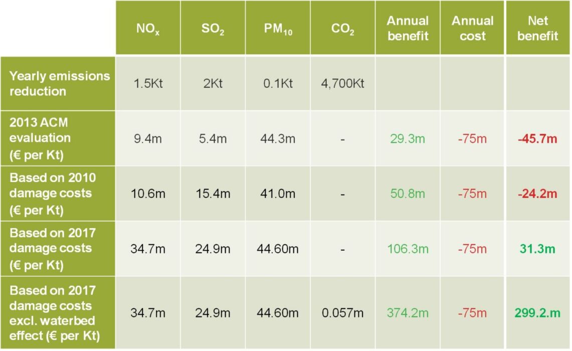 Anticipating Future Public Policy Changes In Environmental Cost benefit anticipating-future-public-policy-changes-in-environmental-cost-benefit