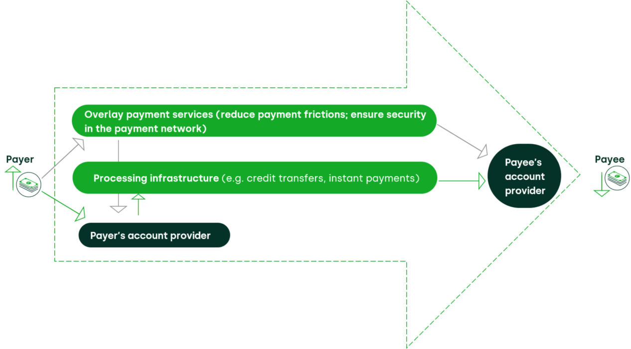 Show me the money! Will the proposed instant payments regulation change ...