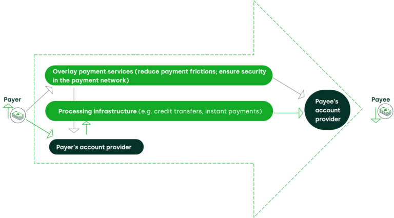 Show me the money! Will the proposed instant payments regulation change ...
