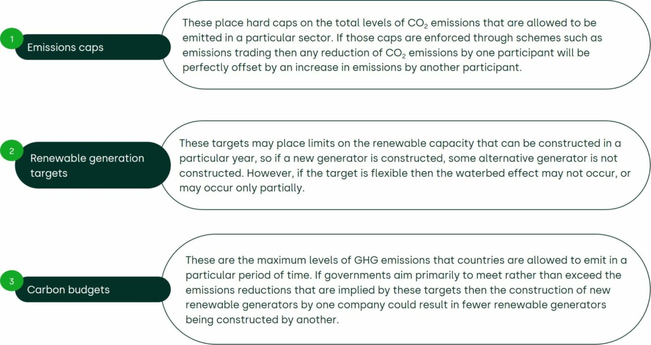 The GHG Protocol: measuring firms’ carbon footprints - Oxera