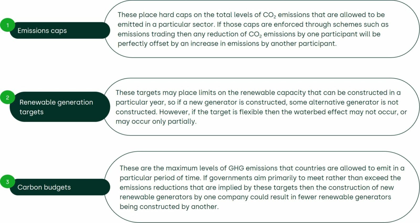 The GHG Protocol: measuring firms’ carbon footprints - Oxera
