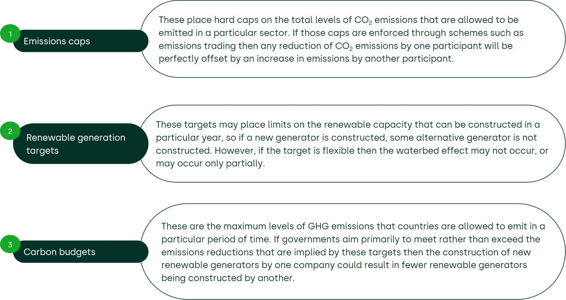 The GHG Protocol: measuring firms’ carbon footprints - Oxera