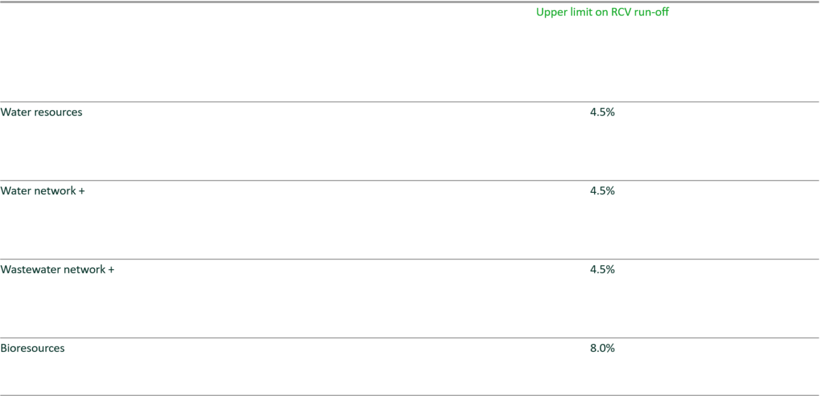 Ofwat's PR24 final methodology - Oxera