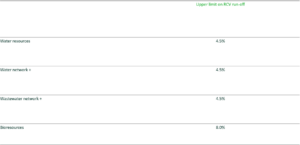 Ofwat's PR24 final methodology - Oxera