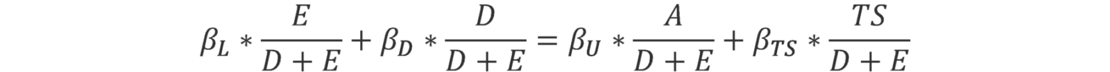 Finding the right formula: de-levering and re-levering the beta in the ...