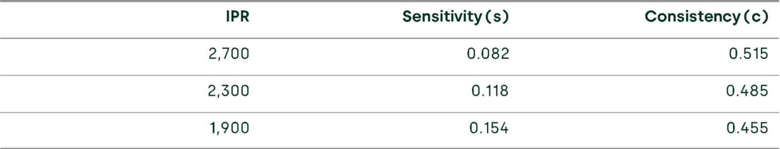 Computer Move Chess Cheaters And The Limits Of Algorithmic Detection Oxera