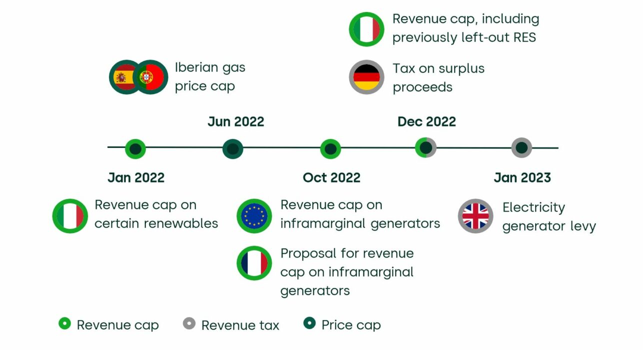 Decoupling electricity and fossil fuel prices: bright idea or lights out? - Oxera