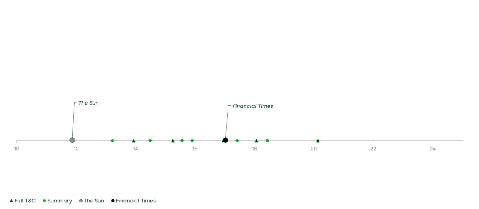 Understanding & Influencing Behaviour: Economics Vs Science