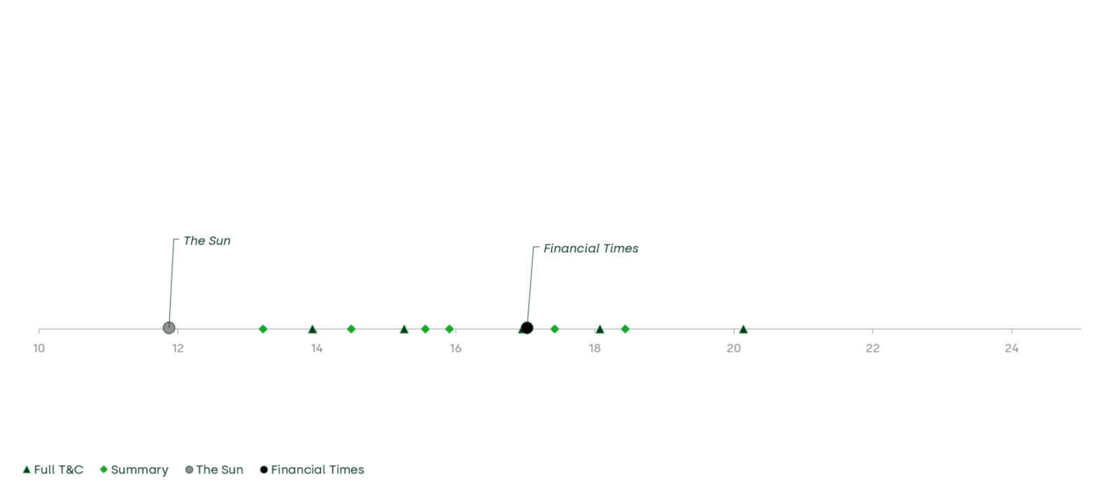 Understanding & Influencing Behaviour: Economics Vs Science