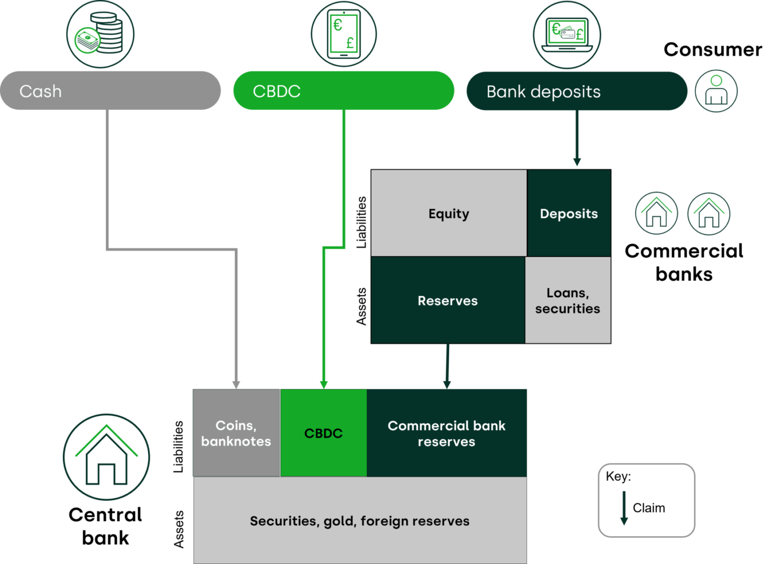 Central Perks? Are CBDCs The Advent Of New Money?