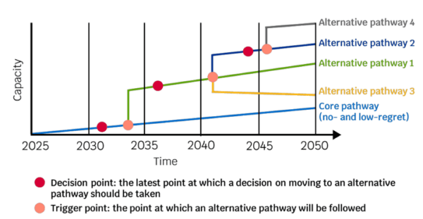 Adaptive Planning: A Proven Solution In Uncertain Times