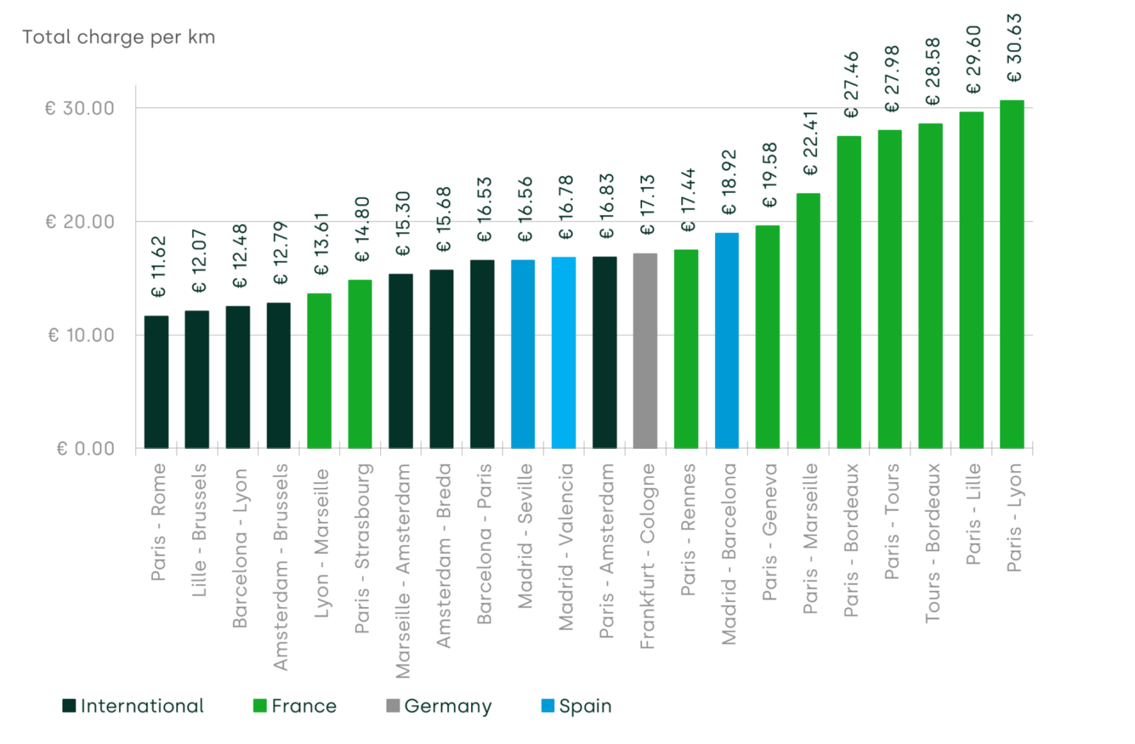 A guide to revising tariff structures - Oxera