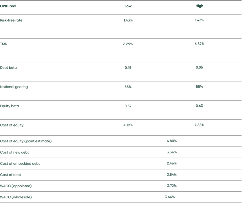 Ofgem's RIIO-3 Sector Specific Methodology Decision - Oxera