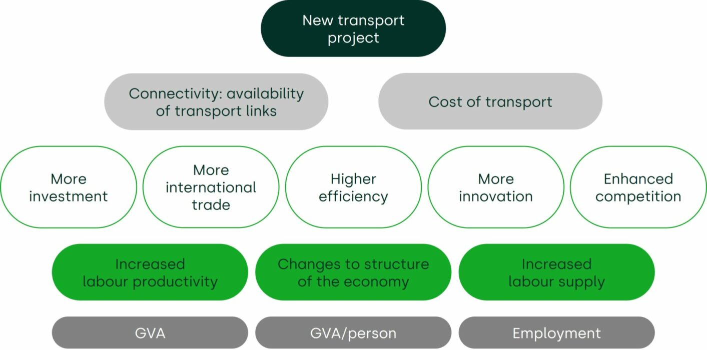 Spatial planning: the good, the bad and the needy - Oxera