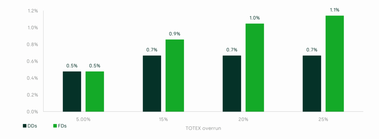 RIIO-3 Final Determinations - Oxera